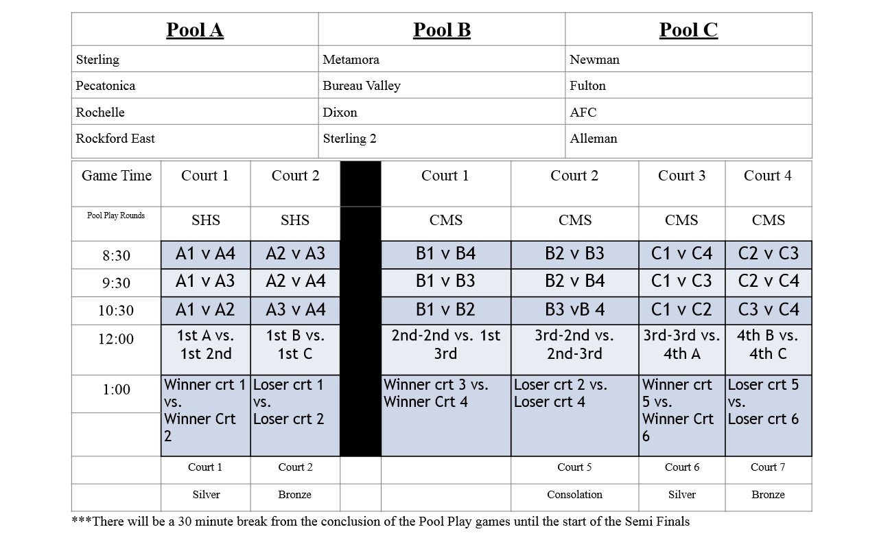 Sterling Invitational - illprepvb.com