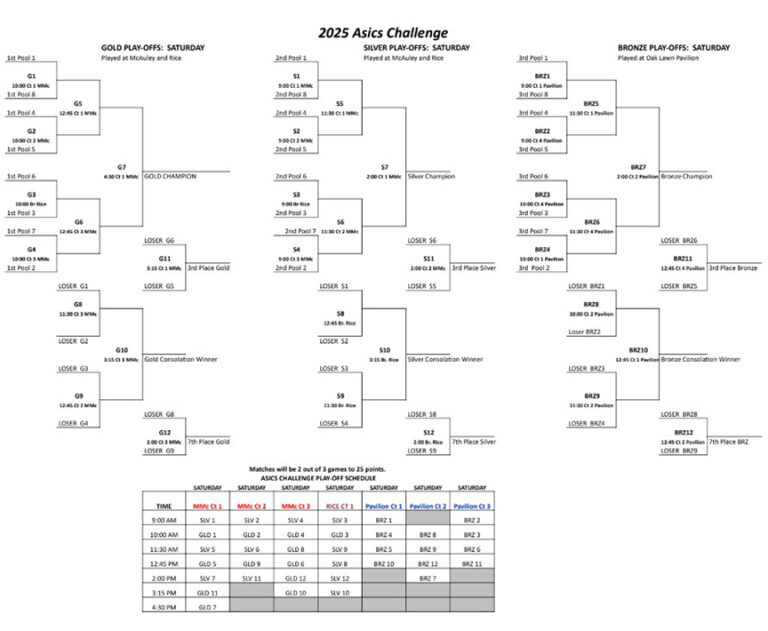2025 Mother McAuley ASICS Challenge - illprepvb.com