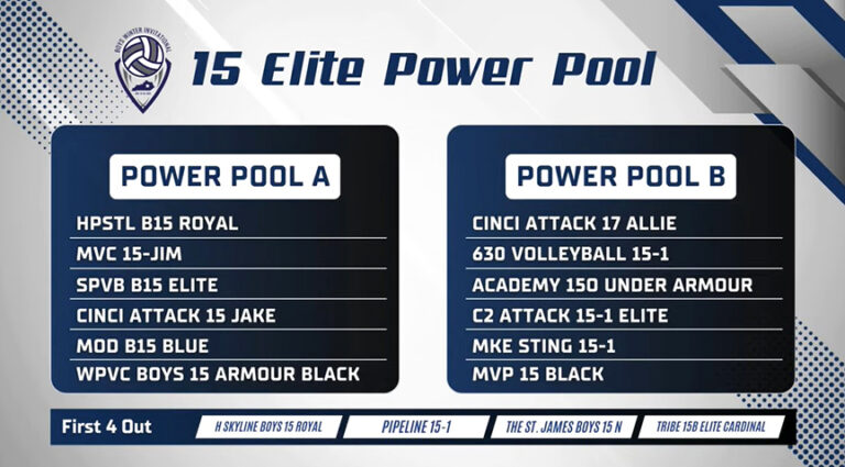 Boys Winter Invitational Power Pools - illprepvb.com