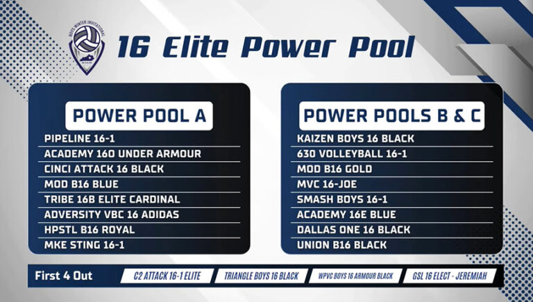 Boys Winter Invitational Power Pools - illprepvb.com