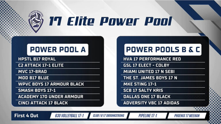 Boys Winter Invitational Power Pools - illprepvb.com