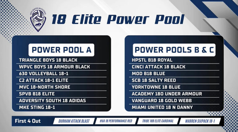 Boys Winter Invitational Power Pools - illprepvb.com